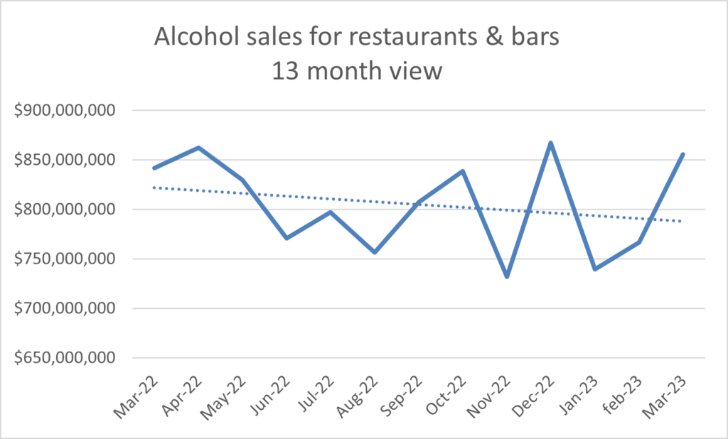 Top restaurants and bars for March - TABS Report