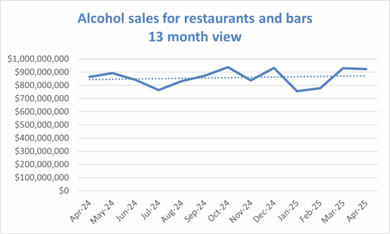 Texas Alcohol Sales Data - TABS Report % Access live sales data for ...