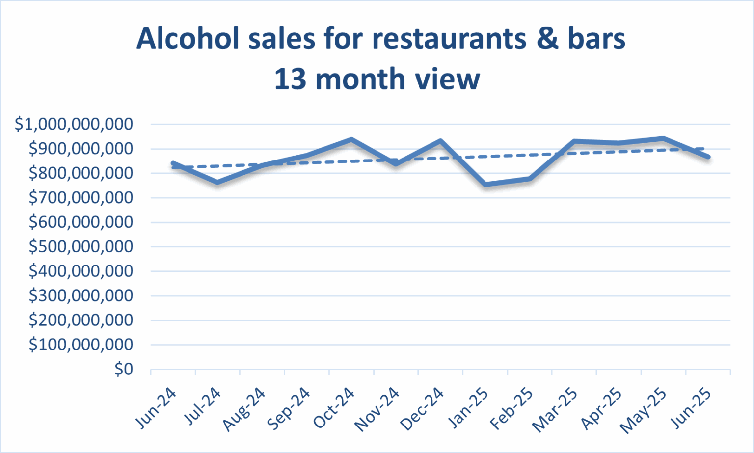 Texas Alcohol Sales Data - TABS Report % Access live sales data for ...