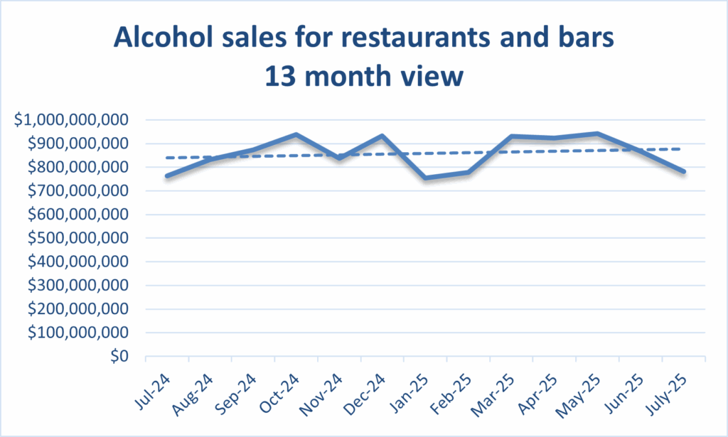 Texas Alcohol Sales Data - TABS Report % Access live sales data for ...
