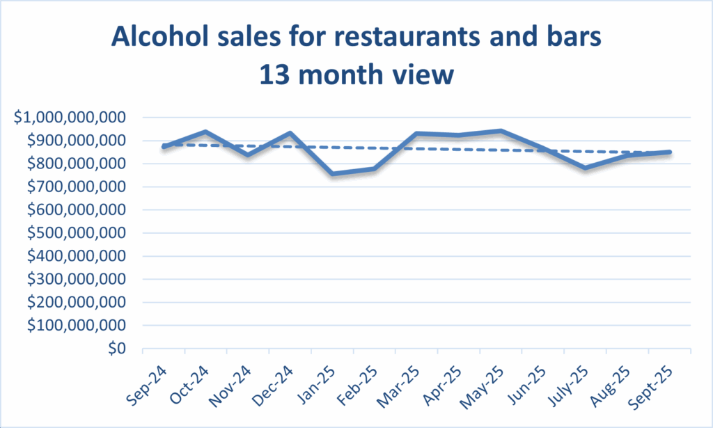 Texas Alcohol Sales Data — Bars, Restaurants & Market Insights