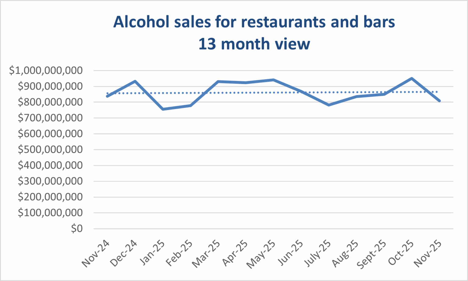 Texas Alcohol Sales Data — Bars, Restaurants & Market Insights